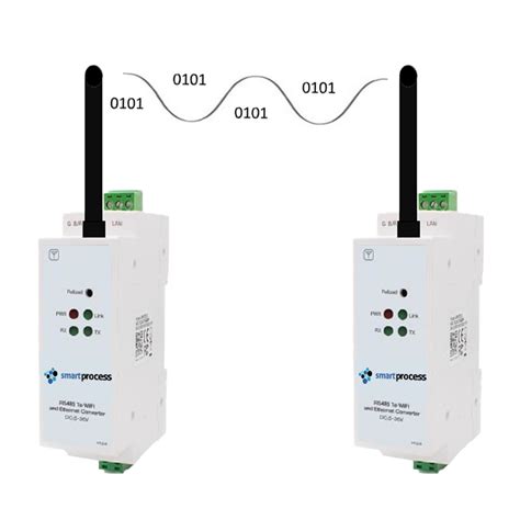 Esmb1 Modbus Wifi Bridge For Communicating Modbus