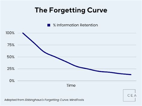 How To Study Less And Learn More In Your Civil FE Or PE Exam Prep Civil Engineering Academy