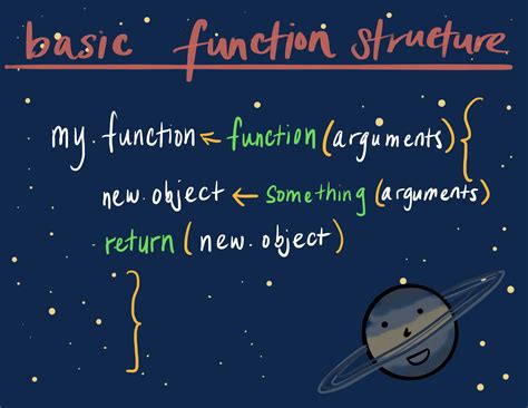 An Bui Putting The Fun In Functions