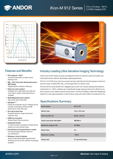 Andor Camera Software Compatibility Windows 10 Lasopaholy