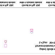The Typical I O ESD Protection Circuit Constructed By Double Diodes In Download Scientific