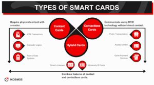 Understanding Smart Card Authentication Security Boulevard