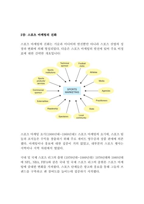 스포츠 마케팅의 성공 전략 브랜드 구축 및 홍보 크몽