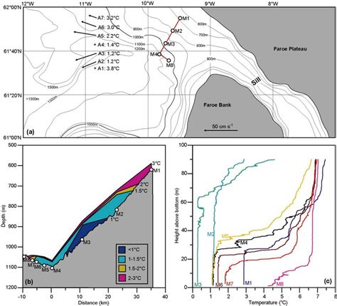 Development Of Overflow Plume Downstream Of The Fbc Sill A Map Of Download Scientific