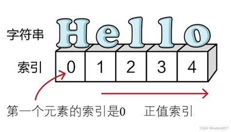 【python】容器类型数据python基础—容器类型的数据大纲图v1手动在草稿纸上绘制草图区分python的容 Csdn博客