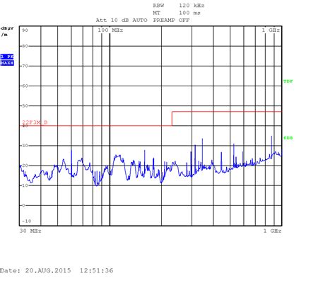 Imx6 Tinyrex Passed Emc Testing Imx6 Rex Projects