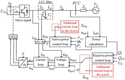 Electronics Free Full Text Grid Forming Converter Overcurrent