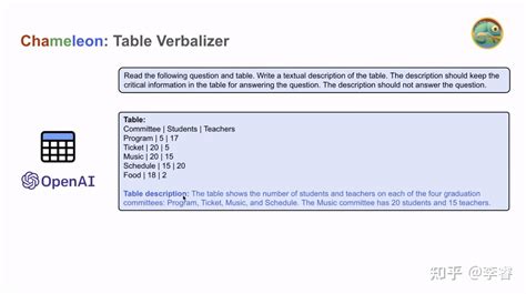 Chameleon：plug And Play Compositional Reasoning With Large Language