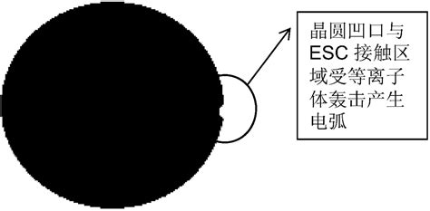 Method And System For Solving Ball Type Defects During Shallow Trench Isolation Etching Eureka