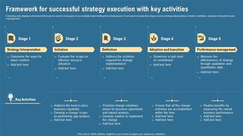 Framework For Successful Strategy Execution With Key Activities