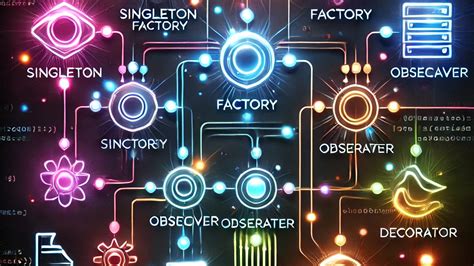 Understanding Design Patterns In Javascript With Examples
