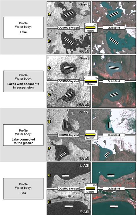 Location Of The Profiles Over The Surface Targets Cosmo Skymed And Download Scientific Diagram