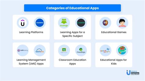 Educational App Development Like Masterclass Ideausher