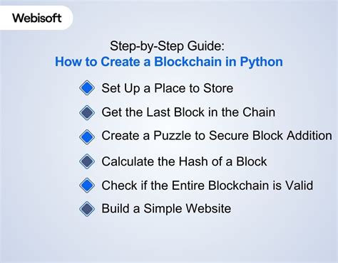 how to create blockchain in python step by step guide