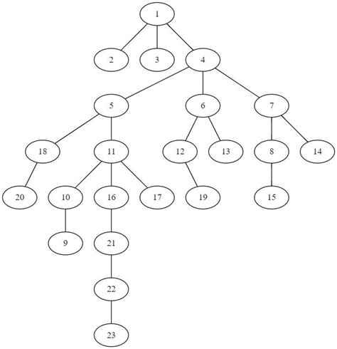 Algorithm For Finding The Longest Path In An Unweighted Undirected Tree