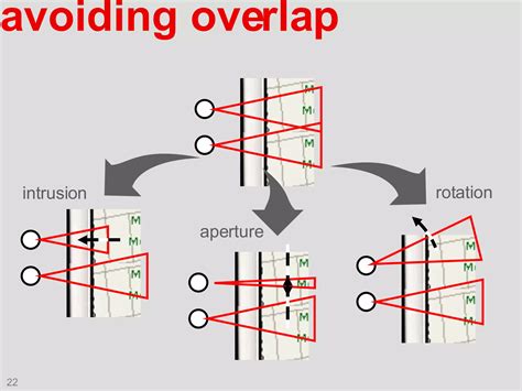 Wedge Clutter Free Visualization Of Off Screen Locations Ppt