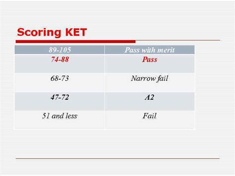 Ket Key English Test КЕТ Is At