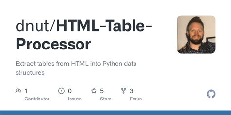Github Dnut Html Table Processor Extract Tables From Html Into Python Data Structures