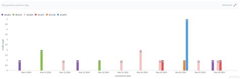 dashboard showing problem via email get help metabase discussion