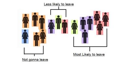 Geodemographic Segmentation Explanation With Images