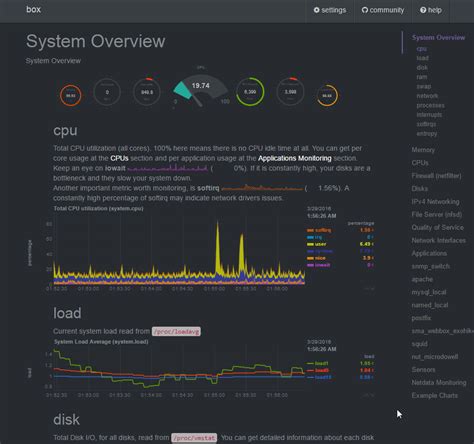 resource monitoring · caprover
