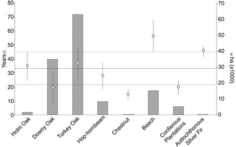 Spatially Explicit Estimation Of Forest Age By Integrating Remotely