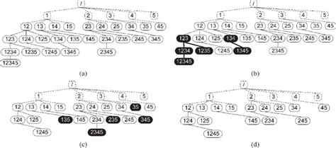 example for explaining the depth first pattern mining algorithm