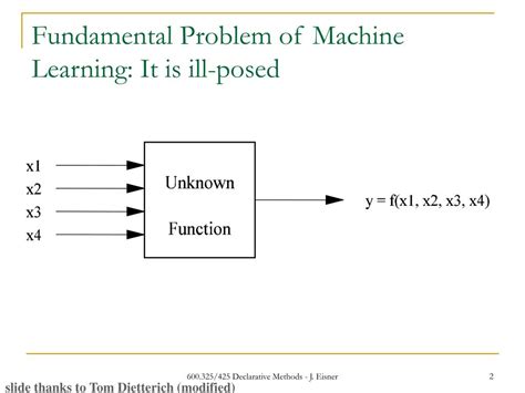 Ppt A Few Methods For Learning Binary Classifiers Powerpoint