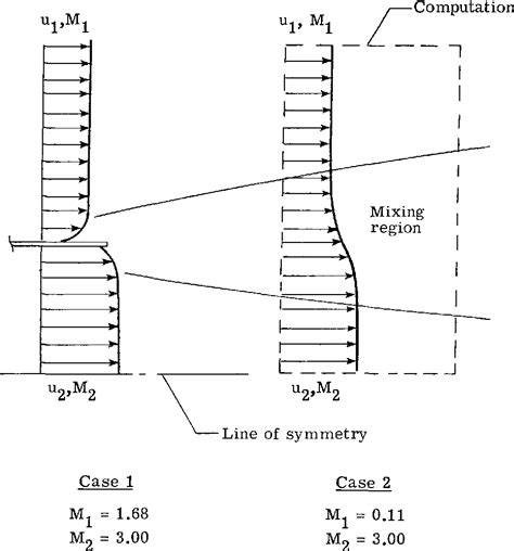Figure 1 From Time Asymptotic Solutions Of The Navier Stokes Equation