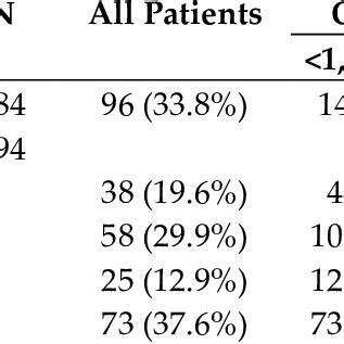 Objective Response Rate ORR As Determined By Response Evaluation Download Scientific Diagram