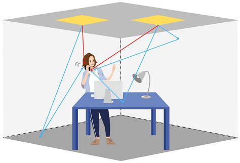 Photonics Free Full Text Advances In Visible Light Communication Technologies And Applications