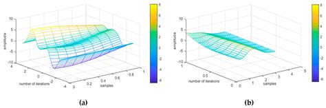 Entropy Free Full Text Wearable Inertial Sensors For Daily Activity Analysis Based On Adam