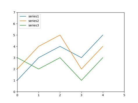 Pandas 36 Data Visualization Chart Typology ~ Python Is Easy To Learn