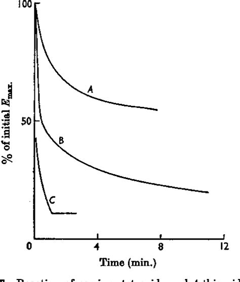 Figure 7 From Oxidation Of Pyrimidine Nucleosides And Nucleotides By Osmium Tetroxide