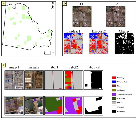 An Improved Method For Human Activity Detection With High Resolution Images By Fusing Pooling