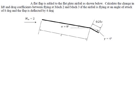 Solved A Flat Flap Is Added To The Flat Plate Airfoil As