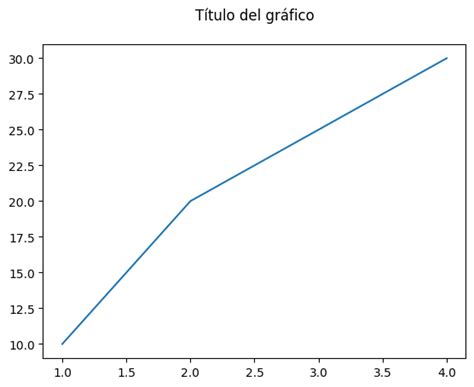 Personalización De Gráficos Con Matplotlib Títulos Y Más