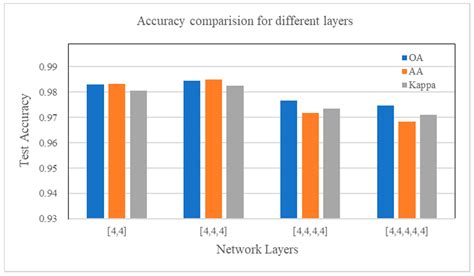 A Lightweight Spectral Spatial Feature Extraction And Fusion Network