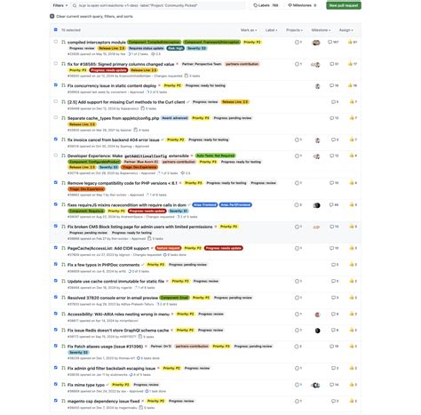 Community Led Prioritization Process Update June Magento Forums
