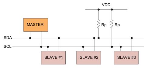 Arduino Esp8266和esp32的i2c接口使用（超全） Citrusliu 博客园