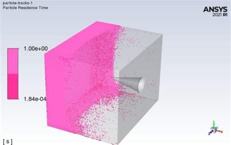 Discrete Phase Model DPM Laws Injection And Particle Types MR CFD