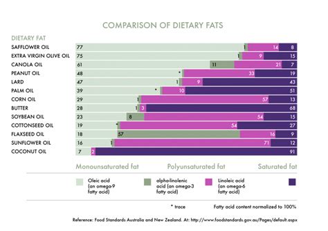 Fat Profile Olive Wellness Institute