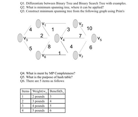 Get Answer Q1 Differentiate Between Binary Tree And Binary Search