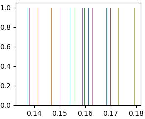 Python Plt Hist Showing The Strange Plot After Preprocessing Normalize Stack Overflow