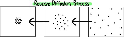 Diffusion Model 설명 기초부터 응용까지