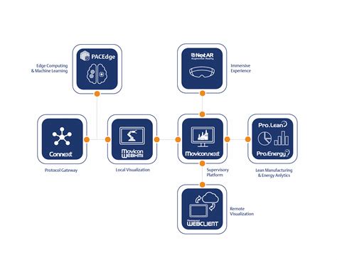 The Need For Edge Technologies In Semiconductor Foundries