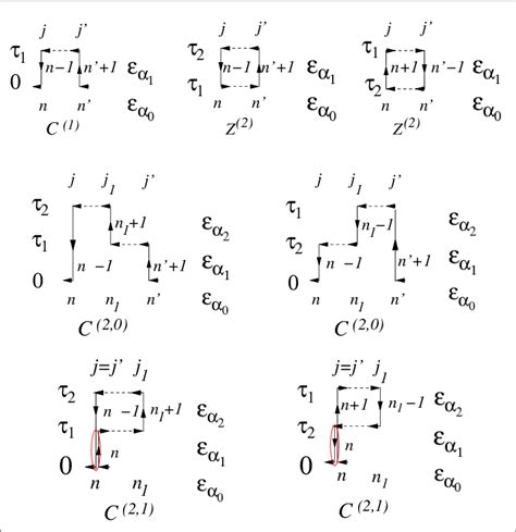 Strong Coupling Diagrams For The Correlation Functions Up To Second