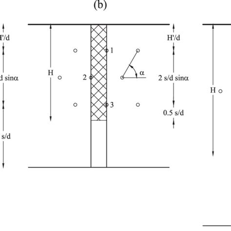 A Numerical Model Domain B Numerical Solution Domain And C