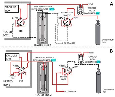 Catalysts An Open Access Journal From MDPI