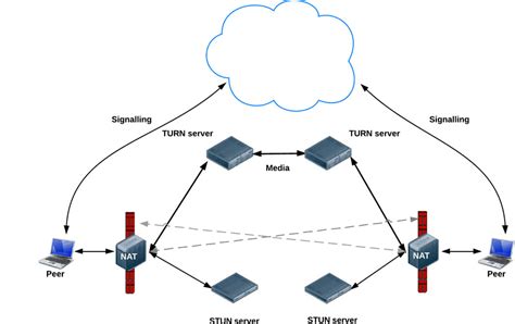 webrtc leak test prevent your ip address leaks purevpn